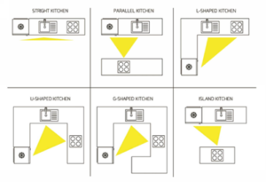 How Important is Space Planning? - H. J. Oldenkamp - Blog
